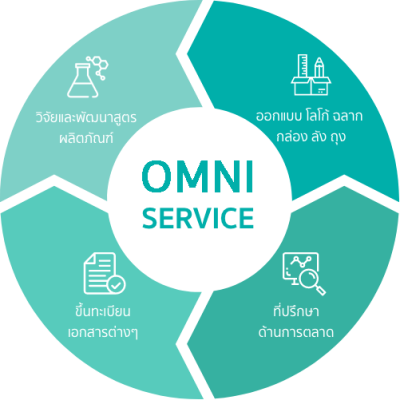 รับผลิตครีม - PruksaLab